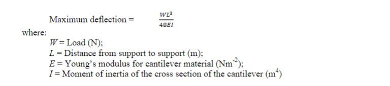 Solved Theoretical deflection of a Simply Supported | Chegg.com