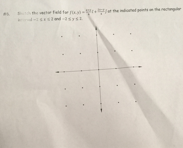 Solved Sketch the vector field for f(x, y) = x + y/4 i | Chegg.com