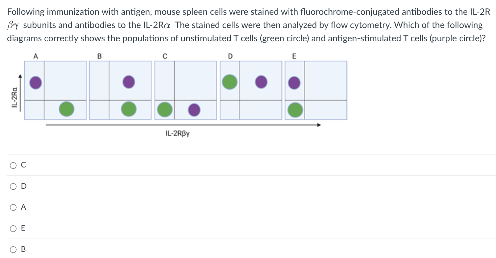 Solved Following immunization with antigen, mouse spleen | Chegg.com