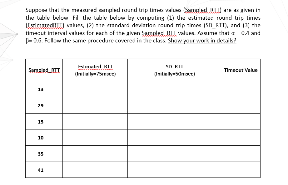 Solved Suppose that the measured sampled round trip times | Chegg.com
