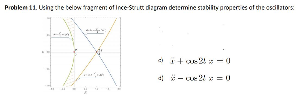 Solved Problem 11. Using the below fragment of Ince-Strutt | Chegg.com