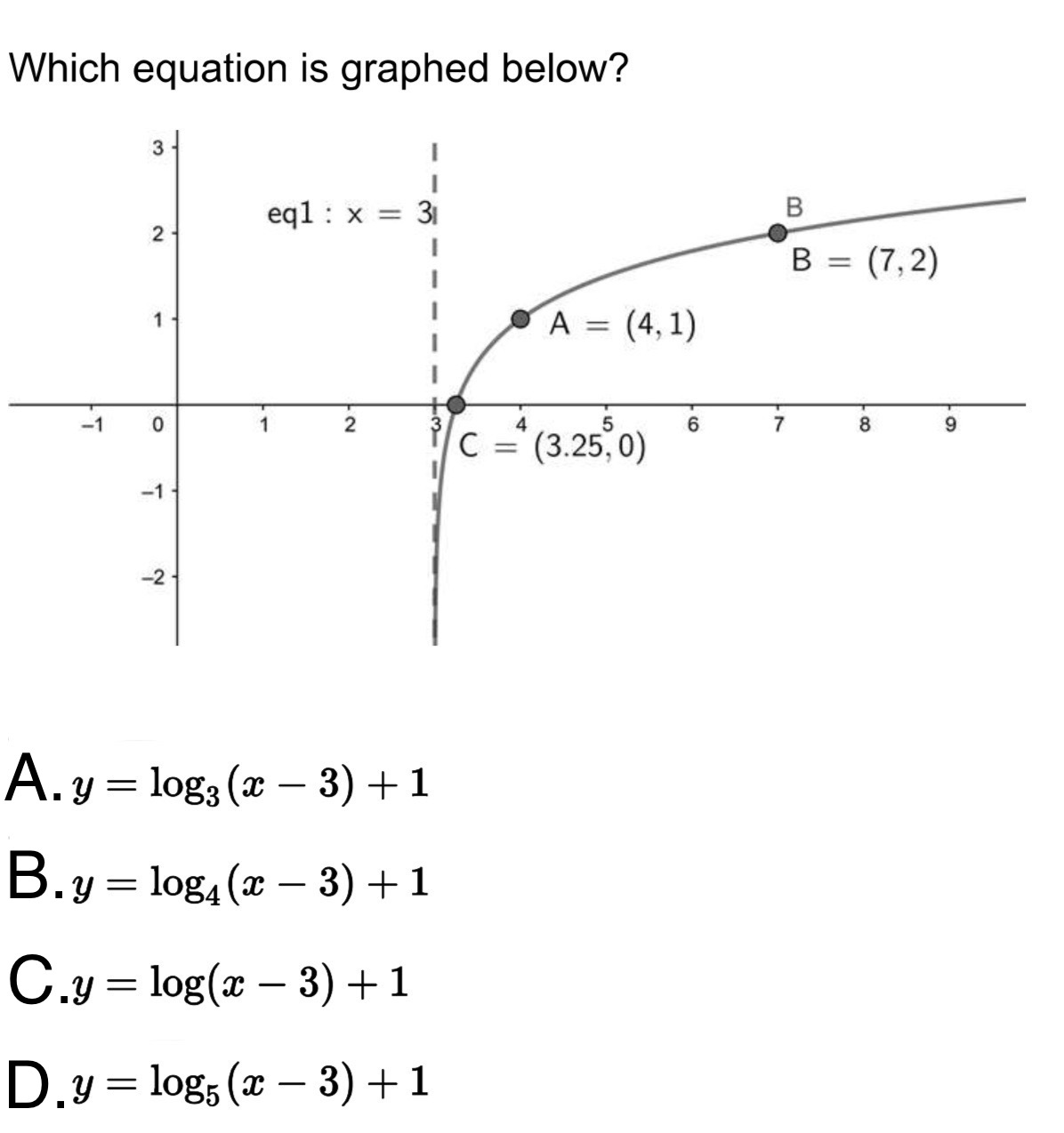 Which equation is graphed below? A. y=log3(x−3)+1 B. | Chegg.com