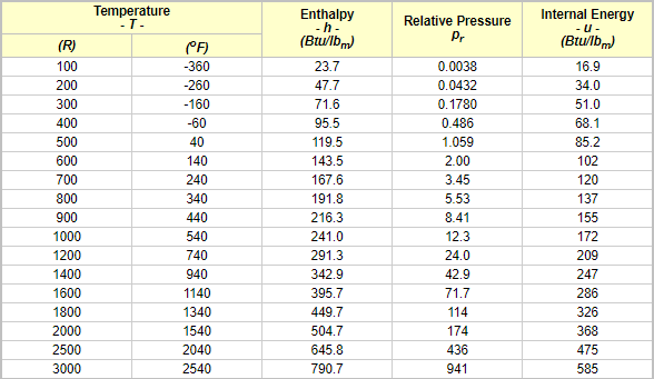 Write an object oriented Python program to analyze | Chegg.com