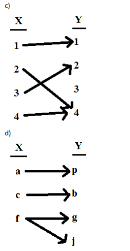 Solved Section 3 6) For each of the following arrow | Chegg.com