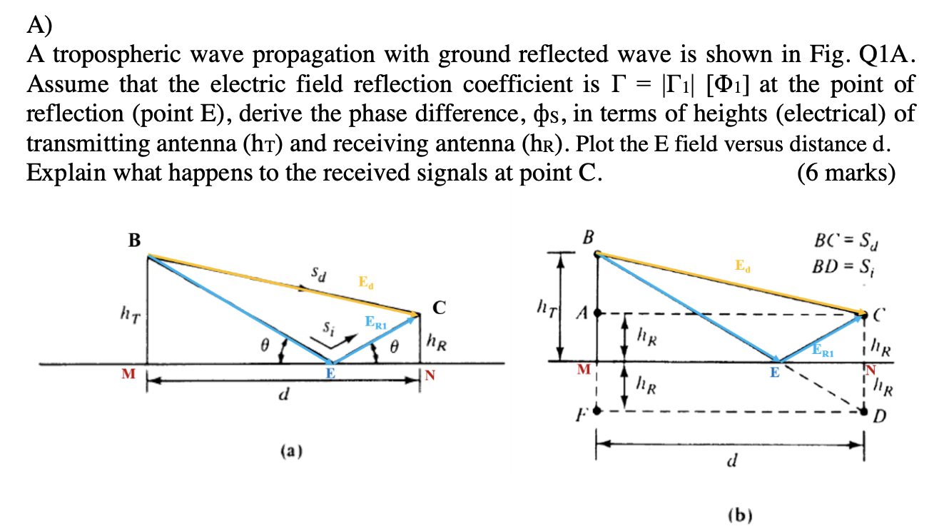 Solved A) A tropospheric wave propagation with ground | Chegg.com
