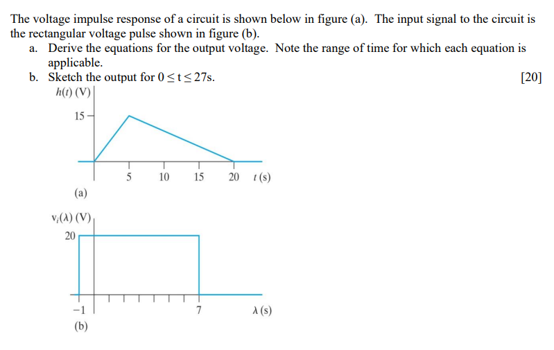 Solved The voltage impulse response of a circuit is shown | Chegg.com