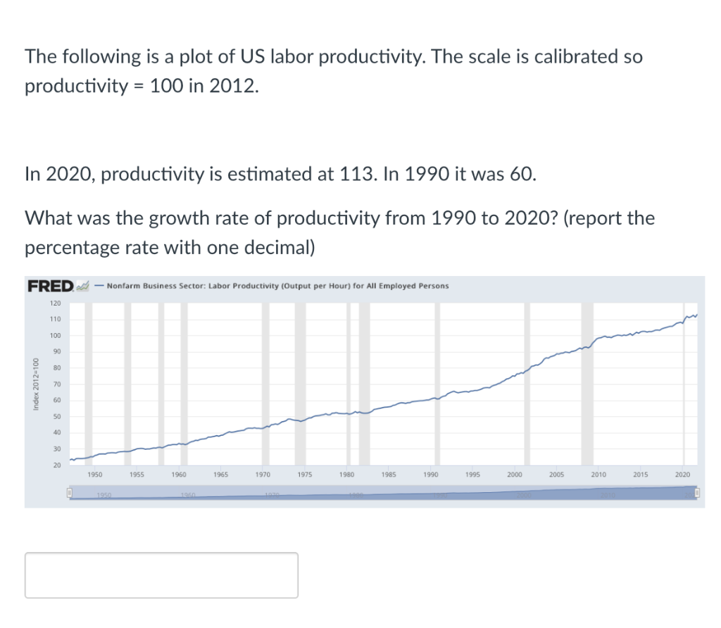 Solved The following is a plot of US labor productivity. The | Chegg.com