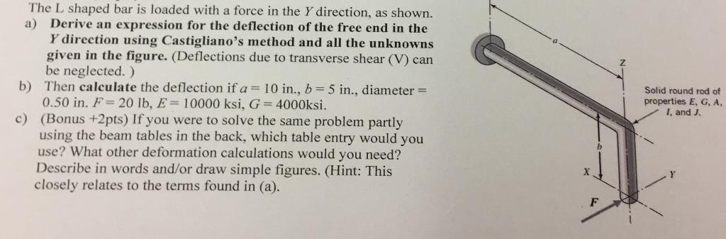Solved The L shaped bar is loaded with a force in the y | Chegg.com