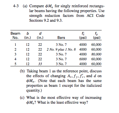 Solved 4-3 (a) Compare фМп for singly reinforced rectangu | Chegg.com