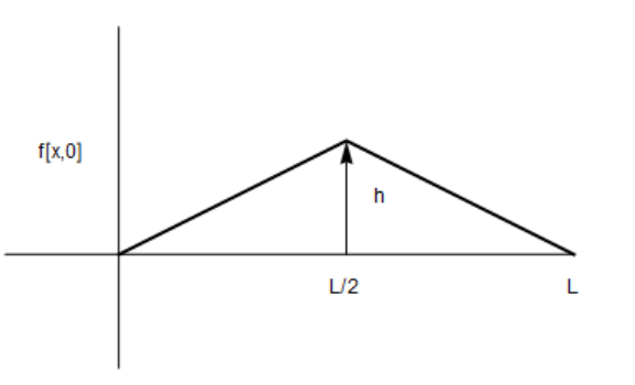 Solved Please use Wolfram Mathematica to solve this problem. | Chegg.com