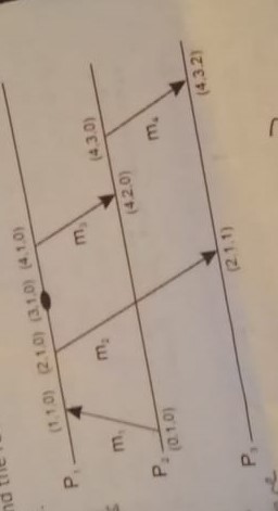 Solved Vector Clock:a).Would would you implement (place) | Chegg.com