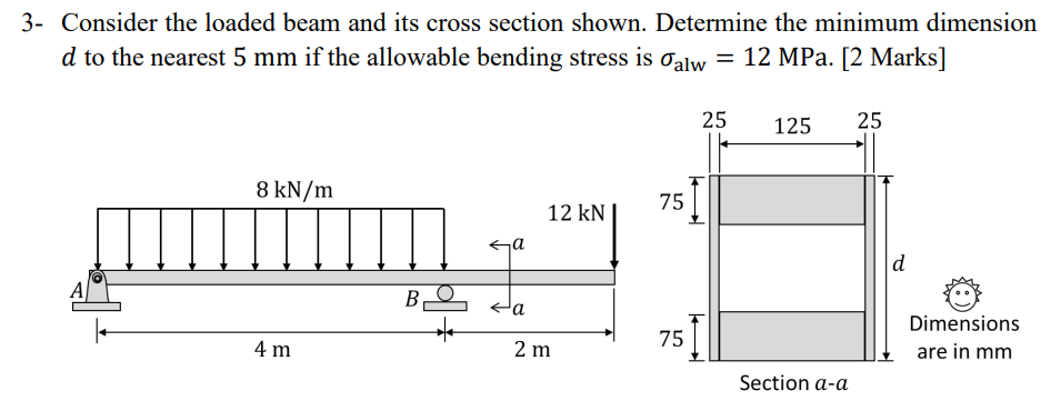Solved 3- ﻿Consider the loaded beam and its cross section | Chegg.com
