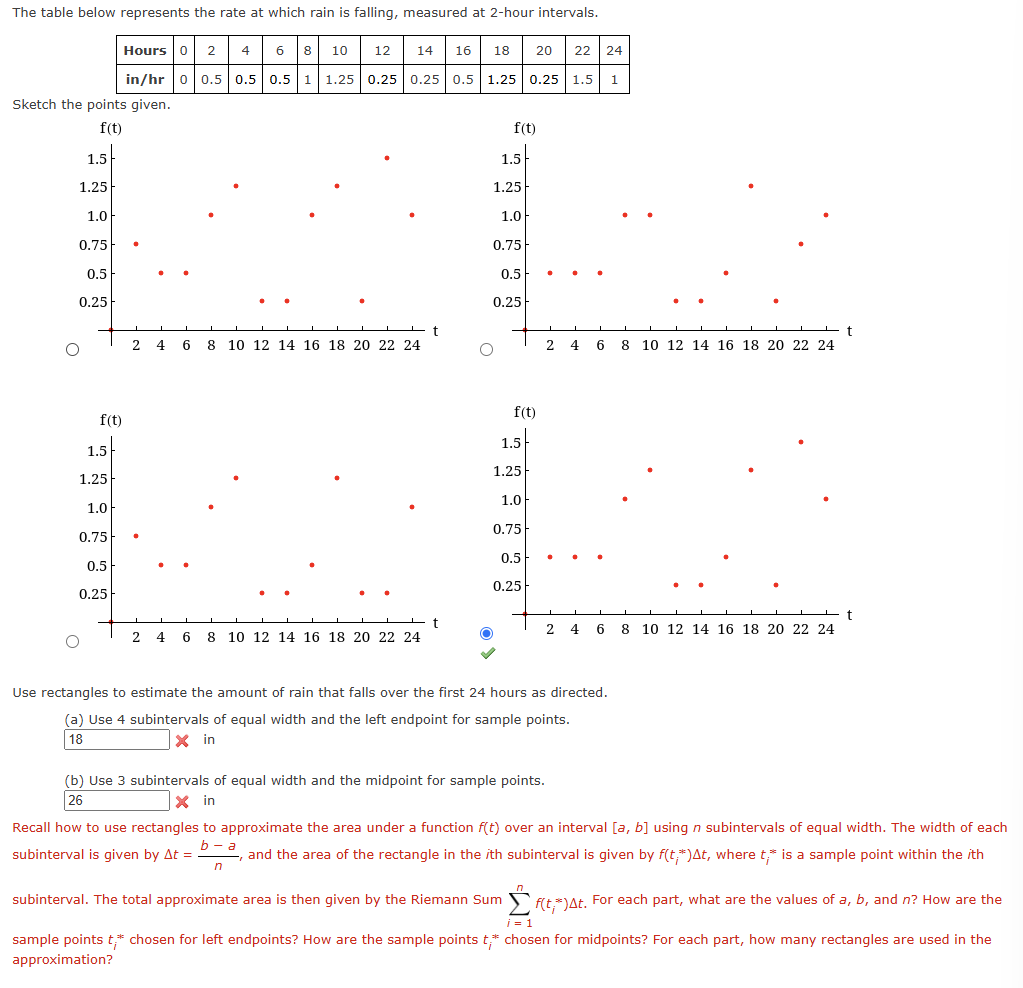 Solved The table below represents the rate at ﻿which rain is | Chegg.com