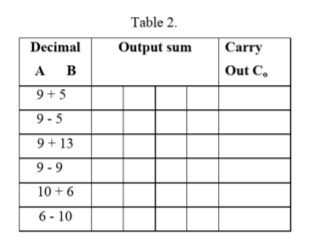 Solved Part 1: Use IC 7483 to add the two 4-bit numbers A | Chegg.com