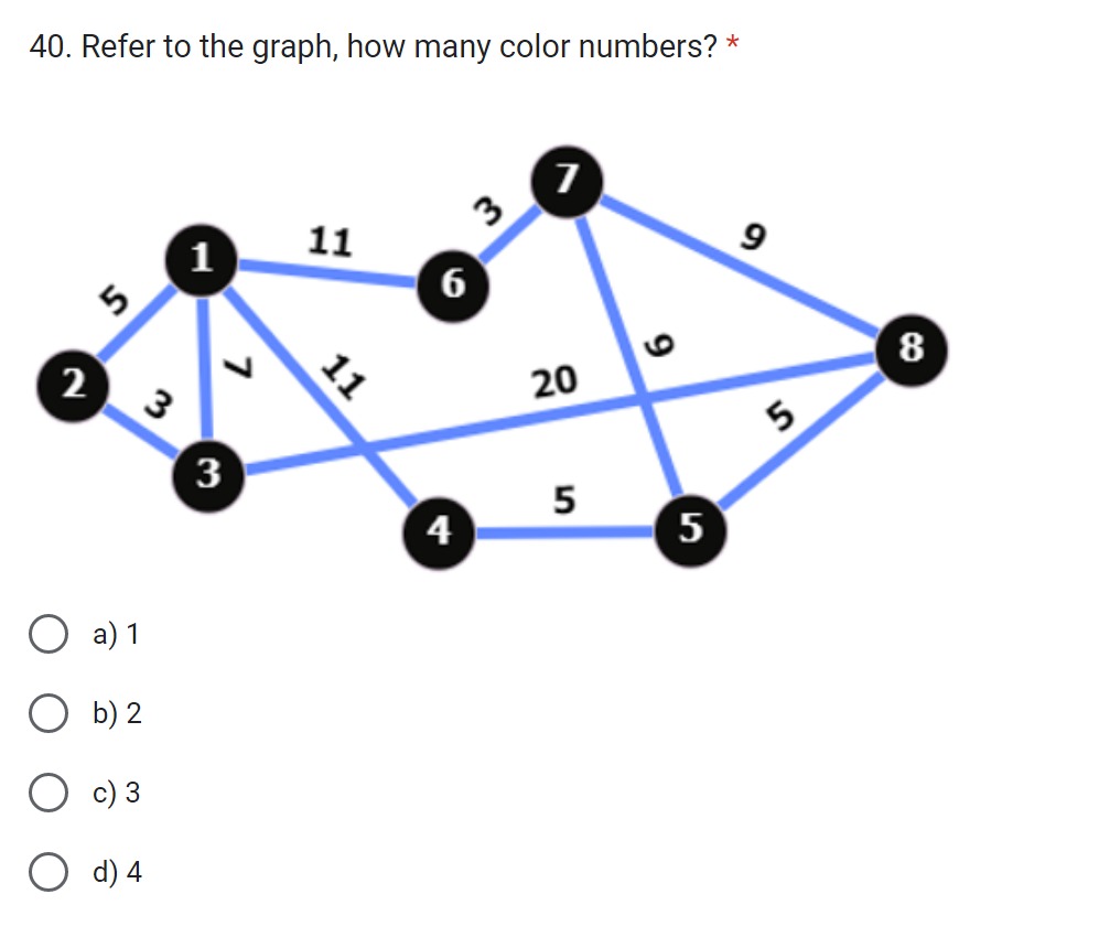Solved 40. Refer to the graph, how many color numbers? * a) | Chegg.com