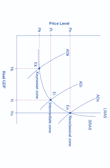 Solved Which of the following is a true statement about | Chegg.com