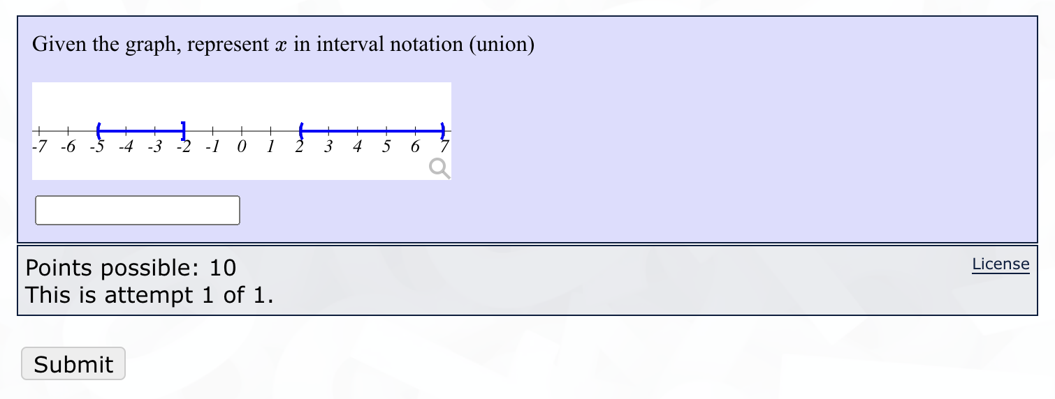 Solved Given the graph, represent à in interval notation | Chegg.com