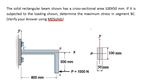 Solved The solid rectangular beam shown has a | Chegg.com