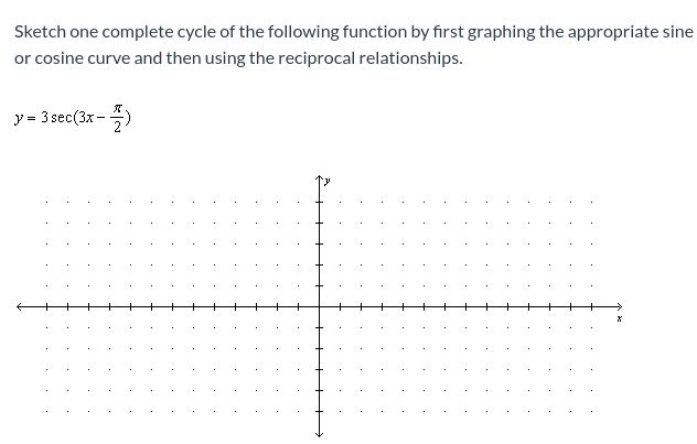 Solved Sketch one complete cycle of the following function | Chegg.com
