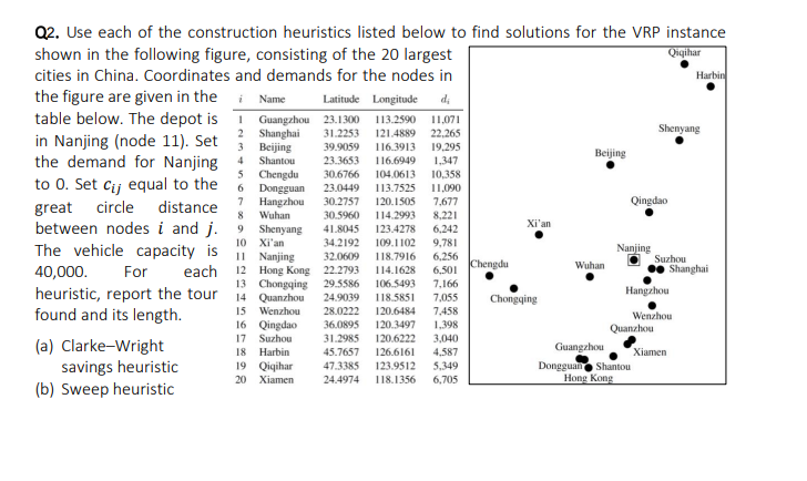Solved Q2. ﻿Use each of the construction heuristics listed | Chegg.com