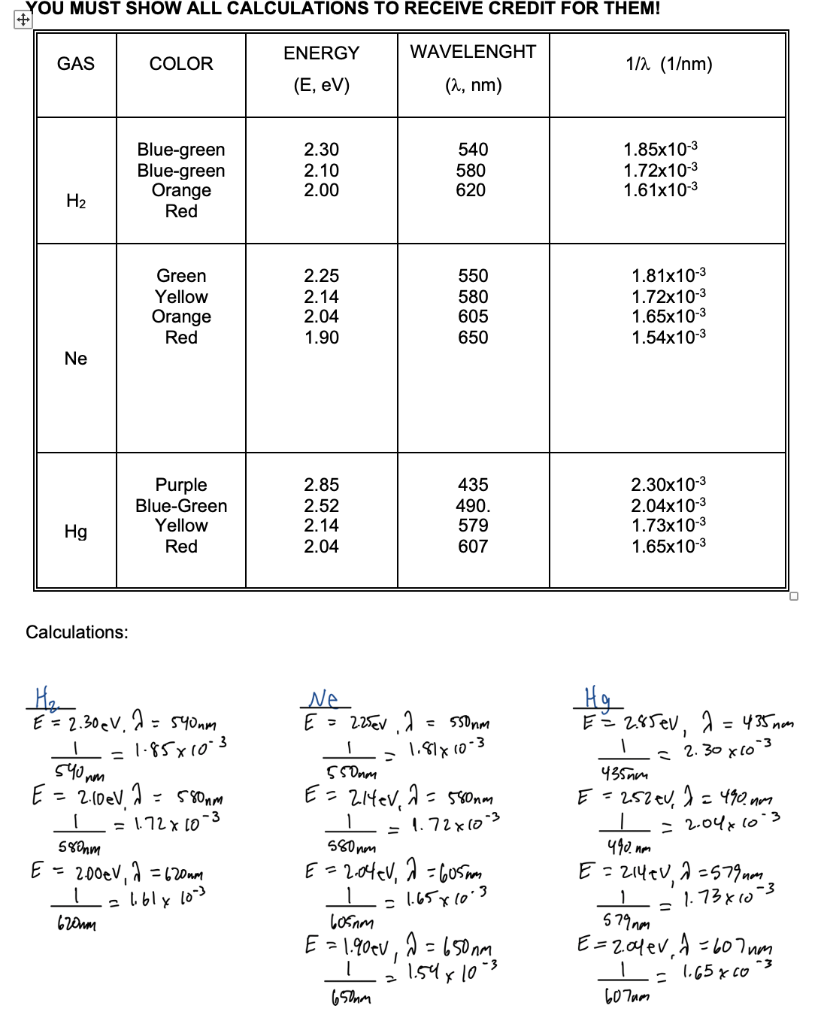 Planck's Constant Worksheet Answers