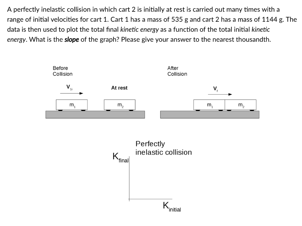 Inelastic Collision Diagram