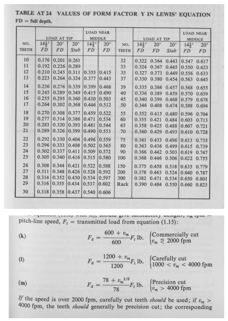 Solved A pair of involute gears with a D degree full depth, | Chegg.com