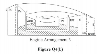 Solved A two-spool, mixed nozzle turbofan is used to fly a | Chegg.com