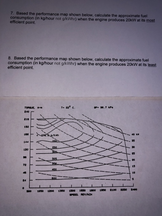 Solved 7. Based the performance map shown below, calculate | Chegg.com
