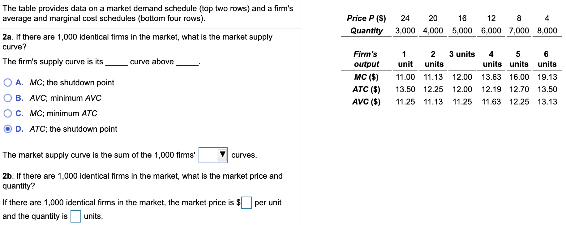 Solved The table provides data on a market demand schedule | Chegg.com