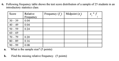 Solved Following frequency table shows the test score | Chegg.com