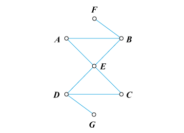 Solved Explain why the graph below has no Hamilton circuit | Chegg.com