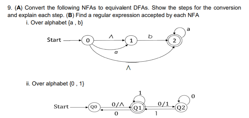 Solved 9. (A) Convert the following NFAs to equivalent DFAs. | Chegg.com