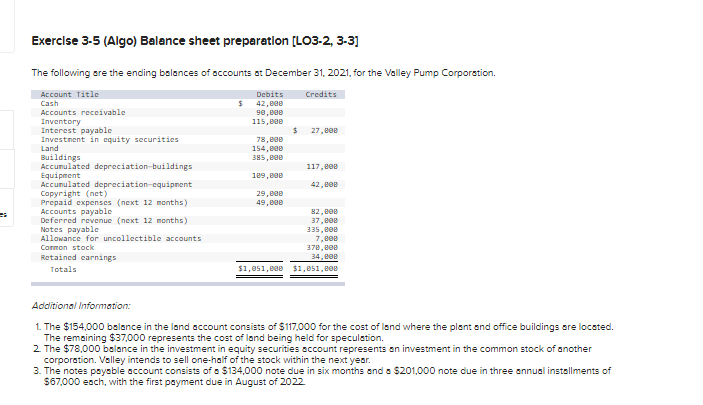 Solved Exercise 3-5 (Algo) Balance sheet preparation [LO3-2, | Chegg.com