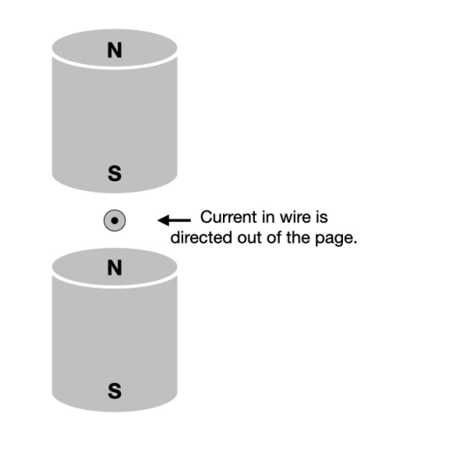 Solved 1.Suppose a wire is carrying a current out of the | Chegg.com