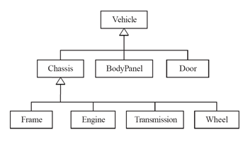 Solved What is wrong with the following diagram? Correct it | Chegg.com