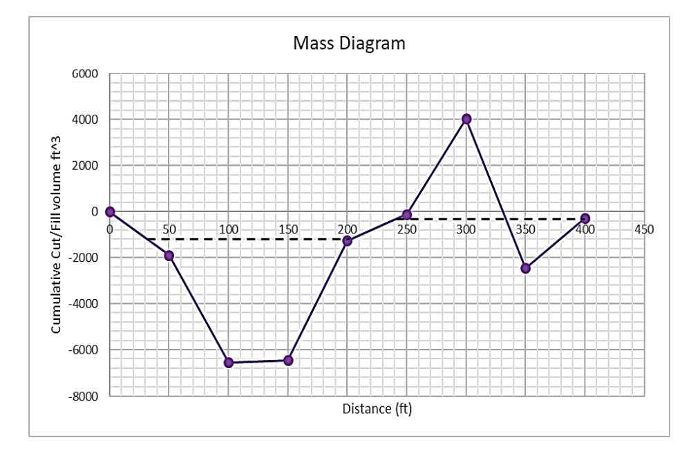 In the Mass Diagram below, the dashed lines represent | Chegg.com