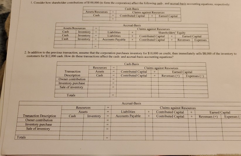 Solved 1. Consider how shareholder contributions of $100,000 | Chegg.com