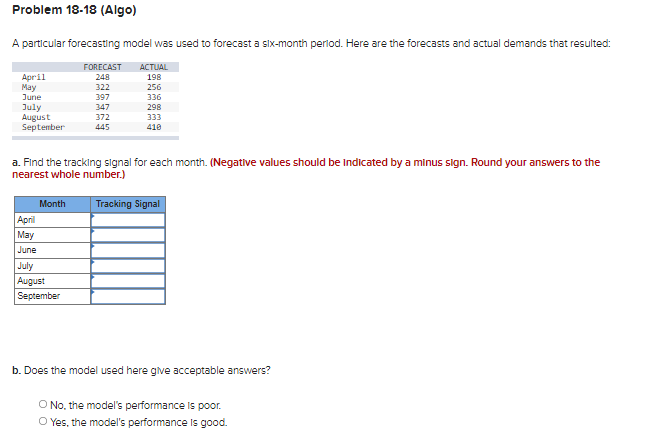 Solved Problem 18-18 (Algo) A particular forecasting model | Chegg.com