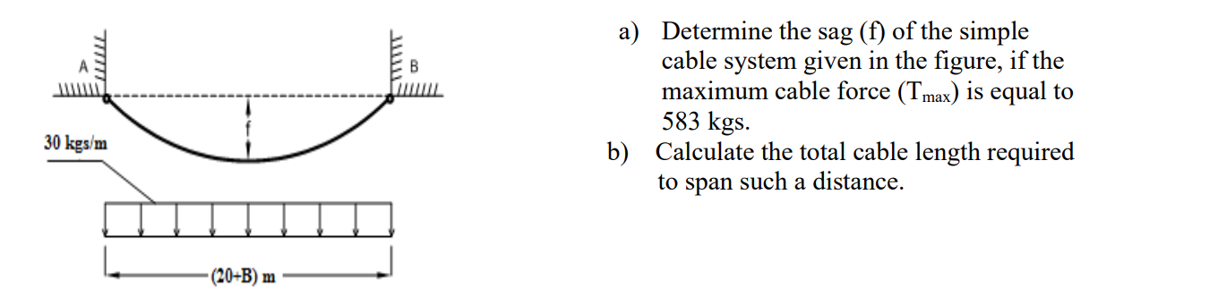 Solved a) Determine the sag (f) of the simple cable system | Chegg.com