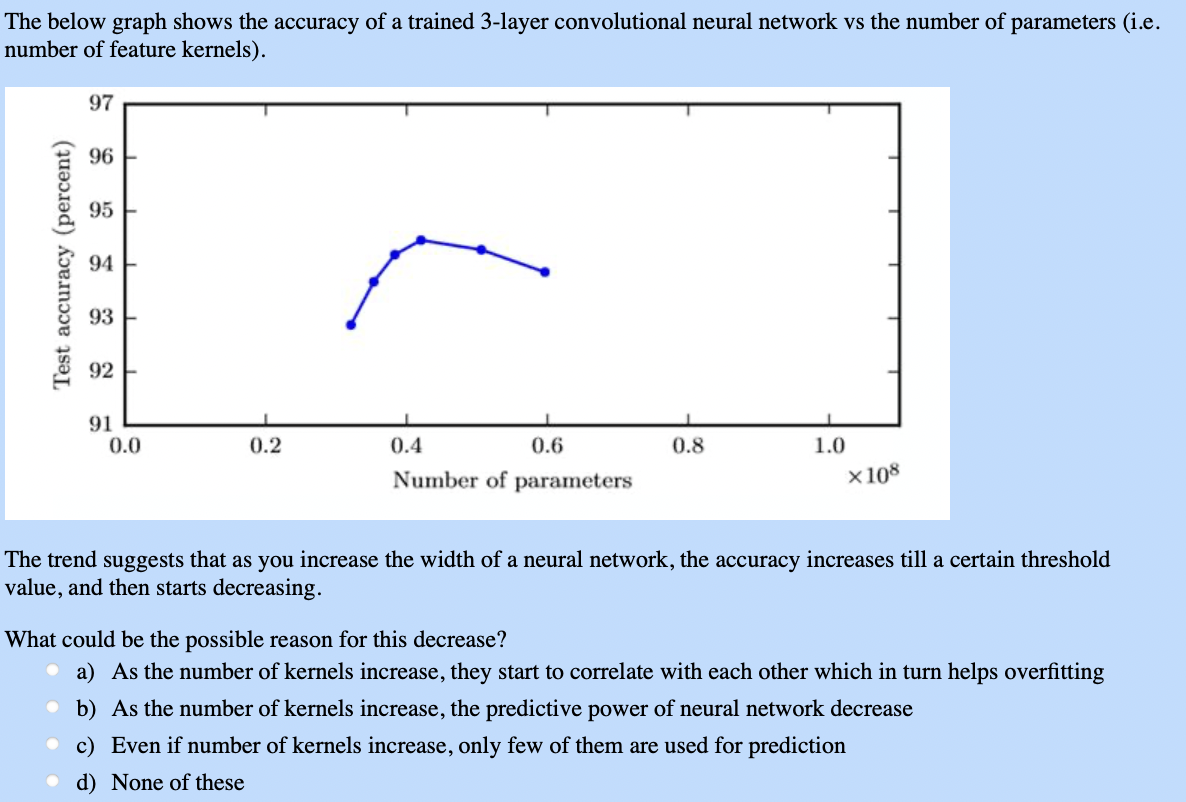 Solved The below graph shows the accuracy of a trained | Chegg.com
