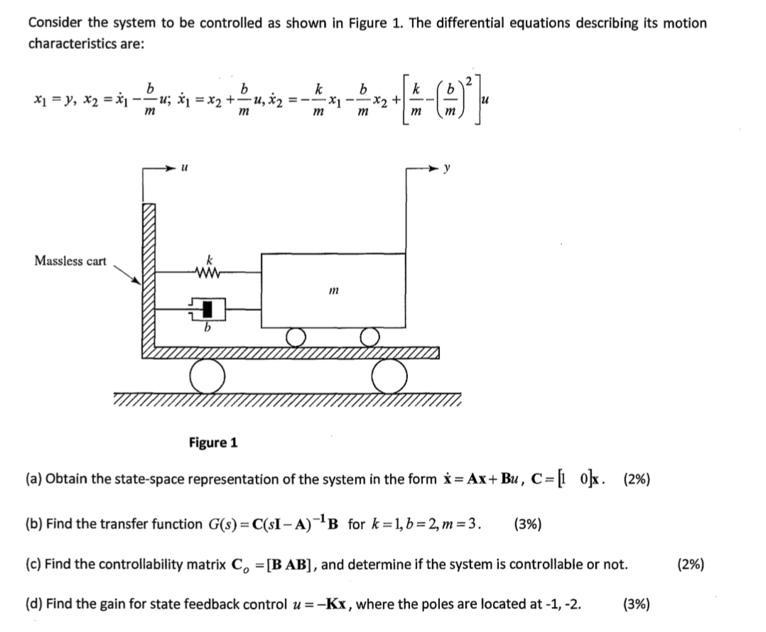 Solved Consider the system to be controlled as shown in | Chegg.com