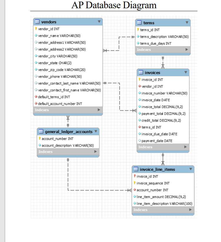Solved Will RATE! Can someone perform the queries below for | Chegg.com