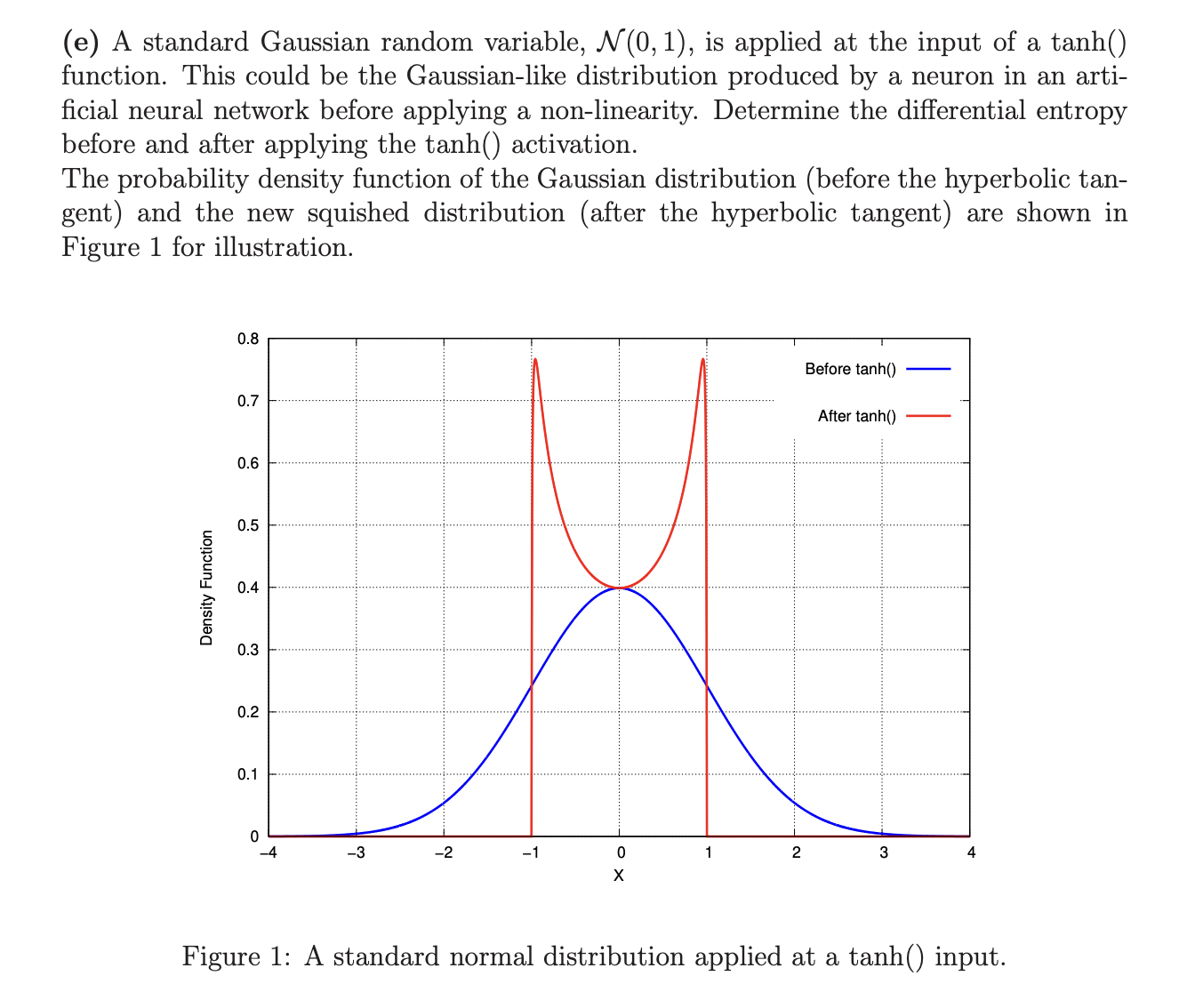(e) A standard Gaussian random variable, N(0,1), is | Chegg.com