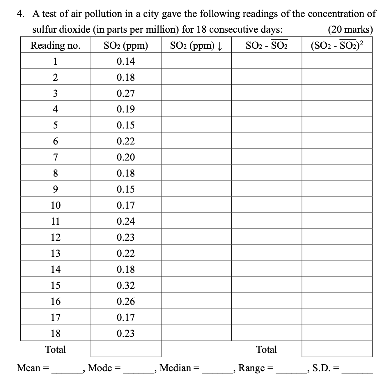 Solved 4. A test of air pollution in a city gave the | Chegg.com