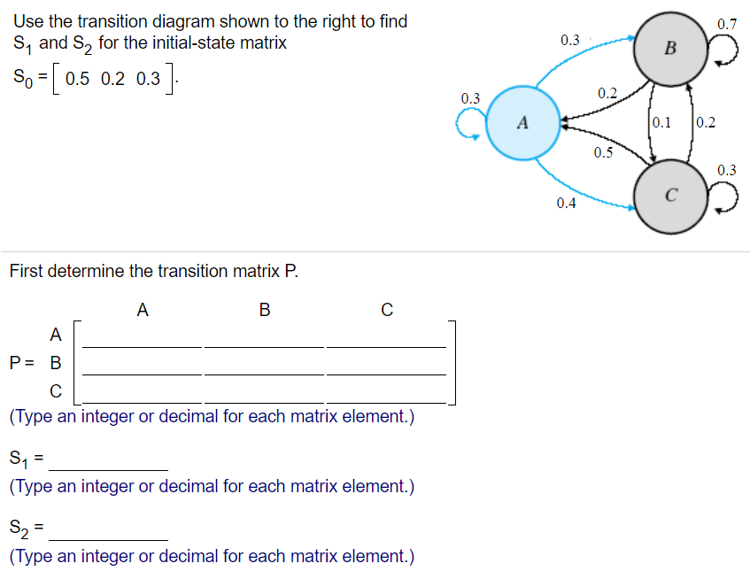 Solved 0.7 0.3 Use the transition diagram shown to the right | Chegg.com