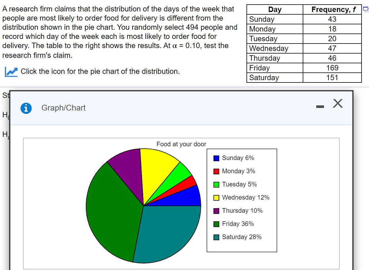 Solved A research firm claims that the distribution of the | Chegg.com
