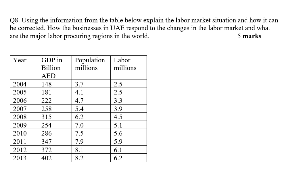 Solved Q8. ﻿Using the information from the table below | Chegg.com