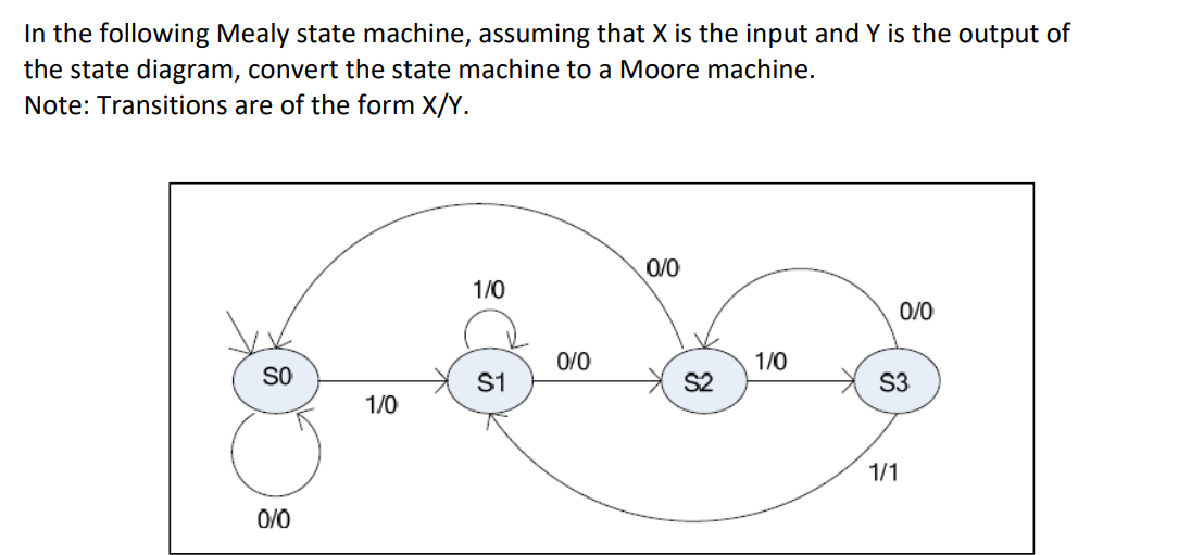 Solved In the following Mealy state machine, assuming that X | Chegg.com