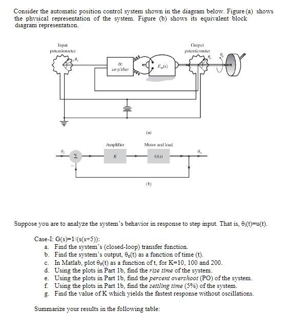 Solved Consider the automatic position control system shown | Chegg.com